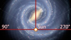 What Is The Official Name For Our Solar System? - Explaining Space